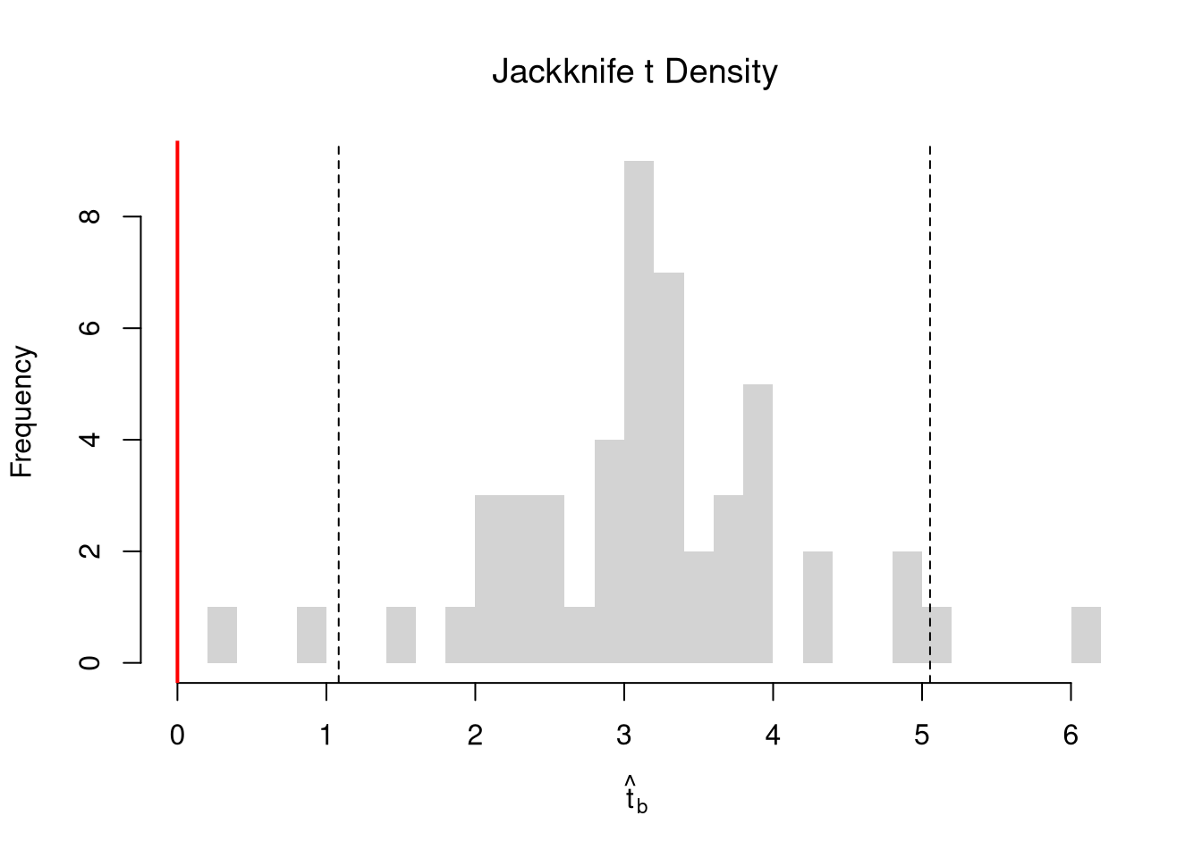 13 Simple Regression – Introductory Economic Statistics: A Data-Driven ...