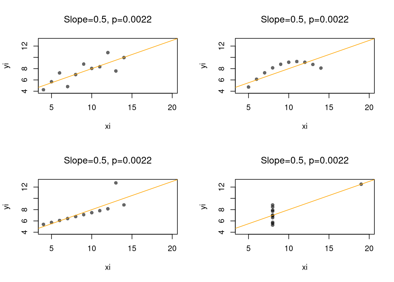 13 Simple Regression – Introductory Economic Statistics: A Data-Driven ...
