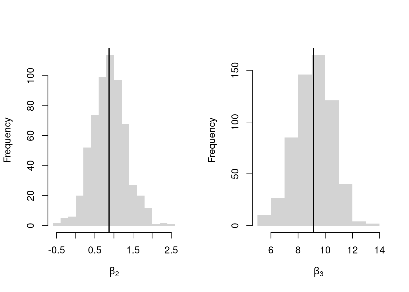 18 Multivariate Data II – Introductory Economic Statistics: A Data ...