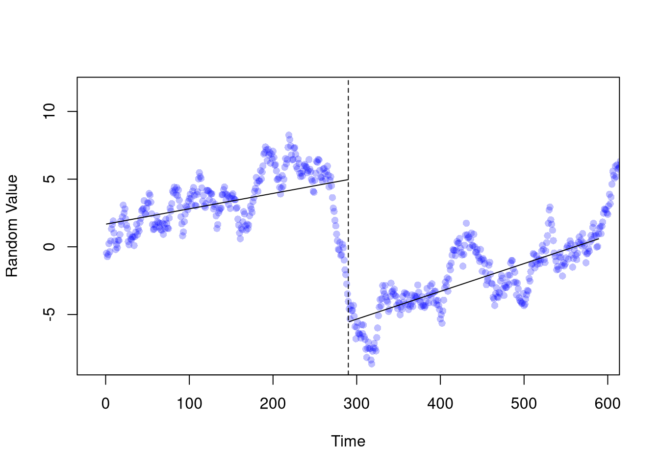 21 Data Scientism – Introductory Economic Statistics: A Data-Driven ...